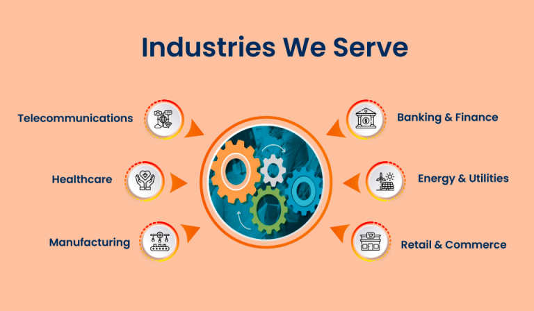 Best Software Development Company in USA | 10bits